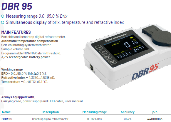 MicroAnalytix - New Zealand-DBR 95 Digital Refractometer 0-95 Brix ...