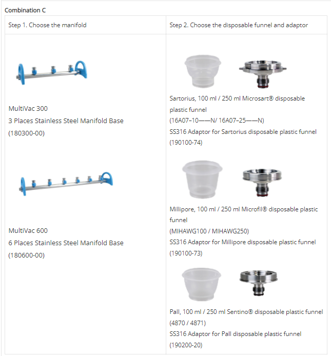 MicroAnalytix - New Zealand-MultiVac 300, 3 places stainless steel ...