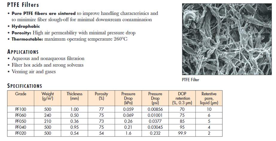 MicroAnalytix - New Zealand-PTFE Filters PF-020 47mm , PTFE 2um, Box x 10