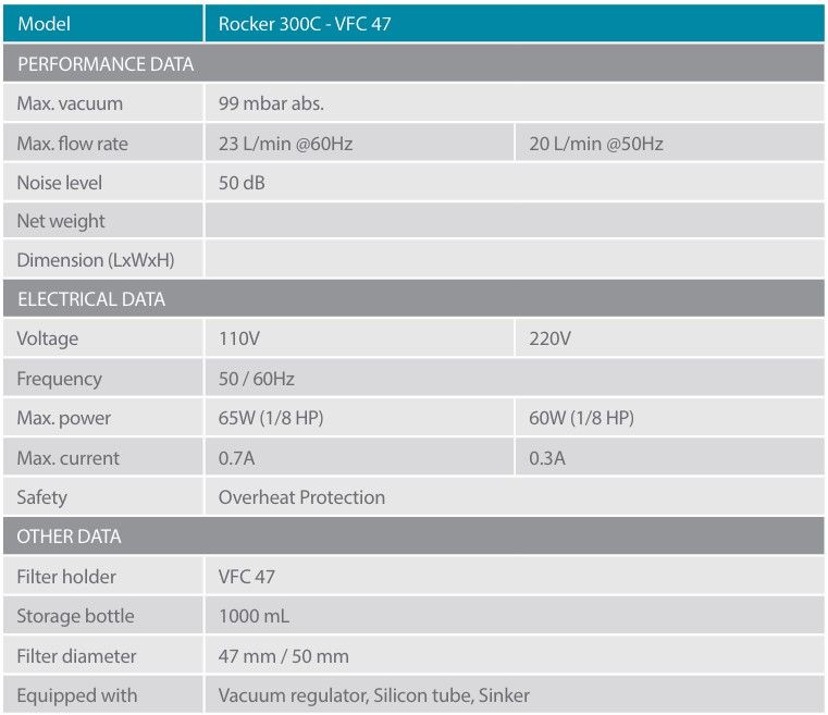 MicroAnalytix - New Zealand-Rocker 300C - VFC 47, Continuous Solvent ...