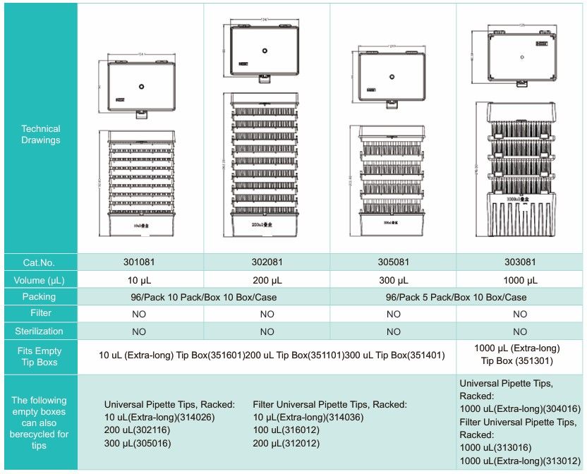 MicroAnalytix - New Zealand-200 uL Universal Tips, Clear Yellow ...